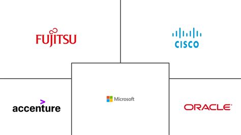 전문 클라우드 서비스 시장 규모 및 점유율 분석 산업 연구 보고서 성장 동향