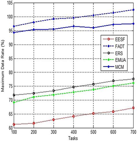Optimizing 5g Network Performance With Dynamic Resource Allocation