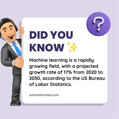 Machinelearning Ai Datascience Techtrends Aishwarya Pandey
