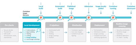 Top 20 Dockerfile Best Practices Sysdig