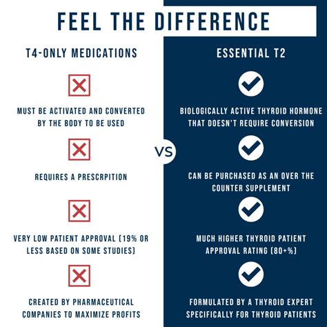 Buy T2 Thyroid Supplement Online 35 Diiodo L Thyronine 100 Mcg