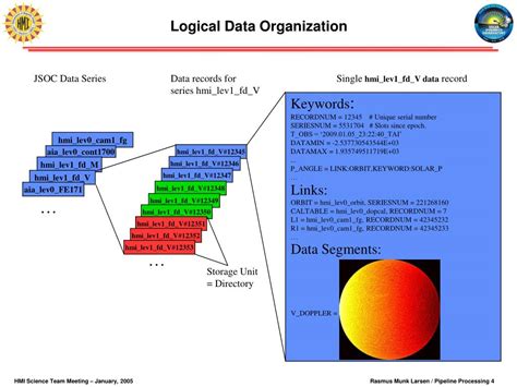 Ppt Jsoc Pipeline Processing Environment Powerpoint Presentation