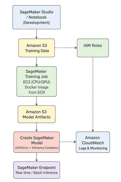 How To Check Docker Container Exit Codes By Samreenss Medium