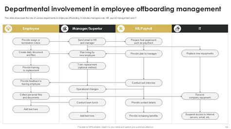 Employee Offboarding Powerpoint Template Bundles Ppt Slide Ppt Powerpoint