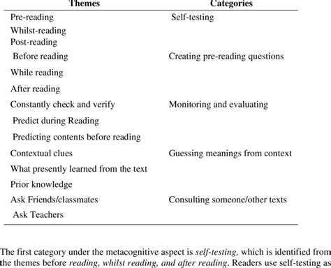 Babes Metacognitive Reading Strategy Download Scientific Diagram