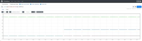 Prometheus Alert Always Pending Never Firing After Only Upgrading Container Versions