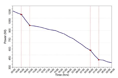Python Wrong Inflection Points Stack Overflow