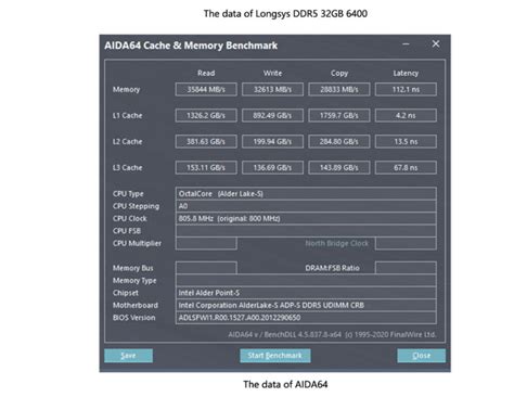 Avvistato Online Un Benchmark Delle Ddr5 6400 Pc Gaming Vault