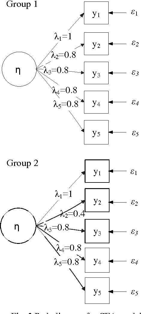 Figure 1 From Supervised Learning Vector Quantization For Projecting