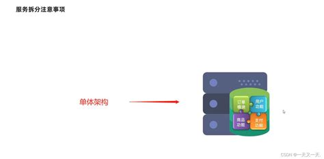 3、服务的拆分 服务拆分 csdn博客