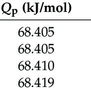 The Values Of Diffusivity D And Activation Energy Q At Different Download Scientific Diagram