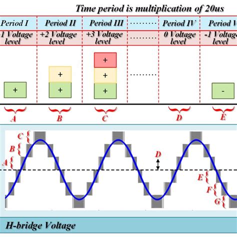 Proposed Socs Constrained Battery Cell Power Allocation Download Scientific Diagram