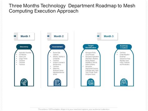 Three Months Technology Department Roadmap To Mesh Computing Execution Approach Sample