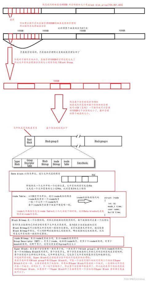 linux——磁盘文件的理解 inode详解 软硬链接 动静态库 磁盘inode csdn博客