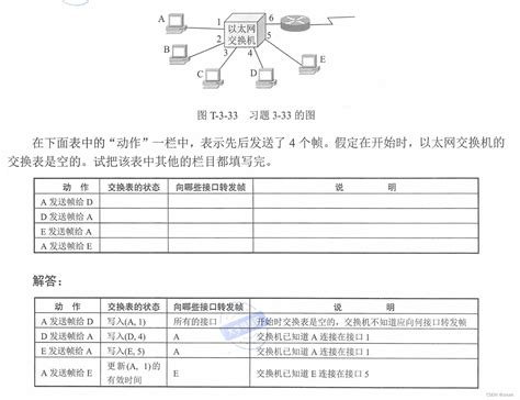 计算机网络第八版——第三章课后题答案（超详细）计算机网络第三章课后题答案 Csdn博客