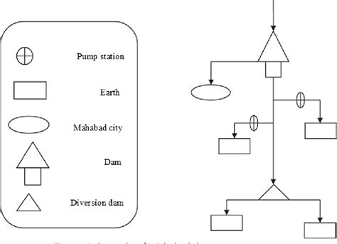 Figure 1 From Application Of Meta Heuristic Algorithms In Reservoir Supply Optimization Case