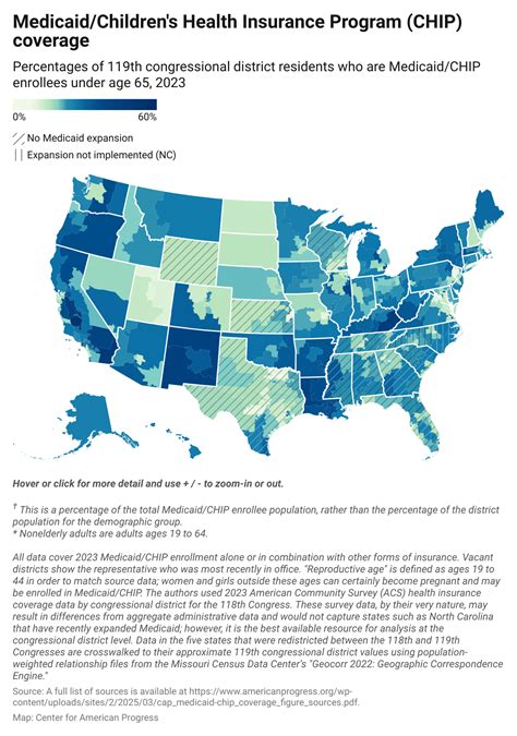Medicaid And Chip Coverage Mapped By Congressional District