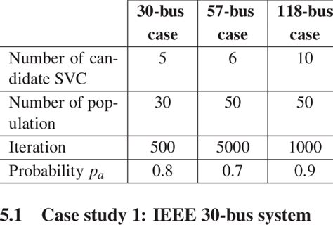 Size Of Search Space And Number Of Iterations Download Table