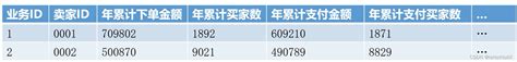 扫盲系列（9）：数据仓库实践之表的分类 数据仓库模型 拉链表和分类表 csdn博客