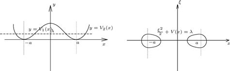 Figure 2 From Semiclassical Spectral Invariants For Schrodinger