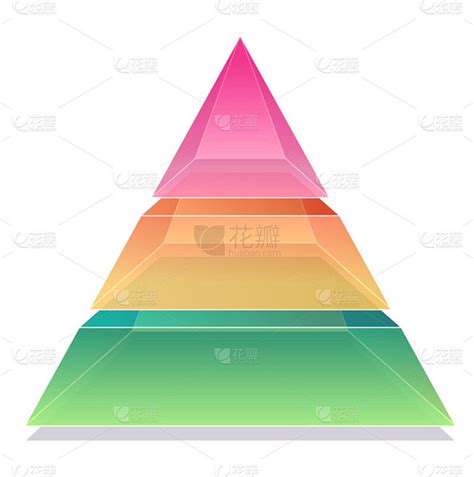3d 金字塔