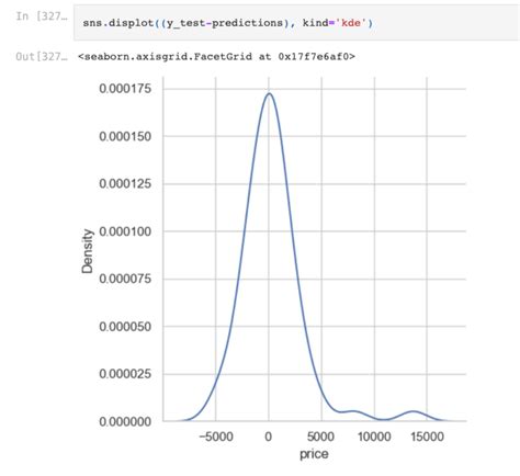 Predicting The Optimal Car Prices Based On Features — Linear Regression Machine Learning By
