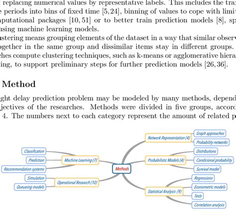 Categories Of Methods Used To Model The Flight Delay Prediction