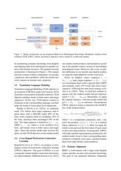 Multi Level Distillation Of Semantic Knowledge For Pre Training Multilingual Language Model DeepAI
