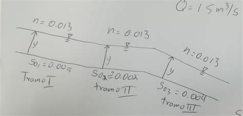 Solved Determine Manual Calculation A Critical Depth Per Chegg