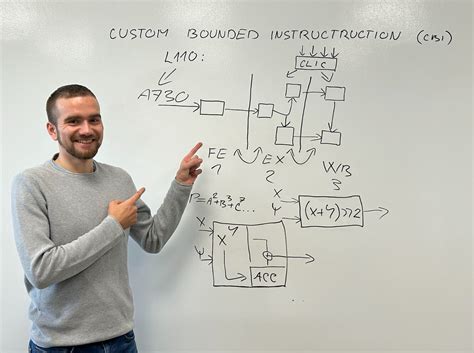 Finetuning Risc V Hardware To Your Software