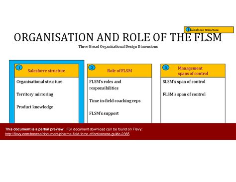Pharma Field Force Effectiveness Guide PPT Slide Deck
