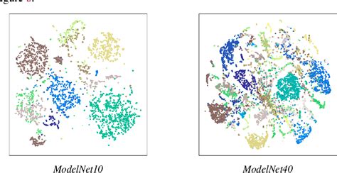 Figure 6 From Learning A Hierarchical Latent Variable Model Of
