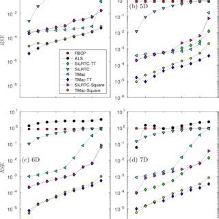 PDF Efficient Tensor Completion For Color Image And Video Recovery Low Rank Tensor Train