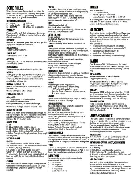 Cy Borg Minimal Code 2 Pdf