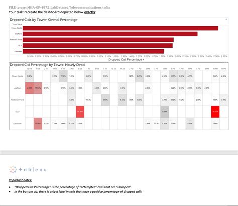 Tableau File Data Worksheet Dashboard Story Analysis