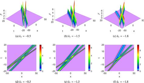 Bifurcation Solitons Of Eq 8 With Auxiliary Function In The Form Of