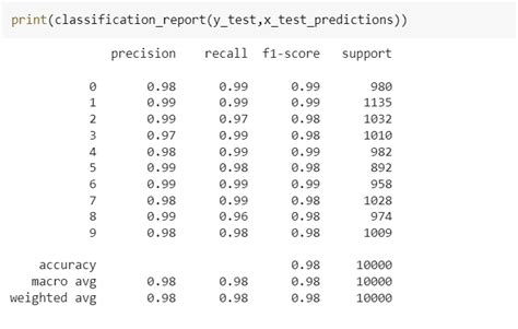 GitHub Kanishababu Convolution Deep Neural Network For Digit Classification
