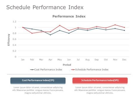 schedule performance index spi marketing strategy template