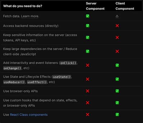 How To Choose Client Components For Nextjs 13 Deva Raju Maddhu