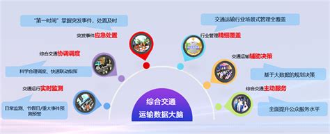 大数据处理及应用