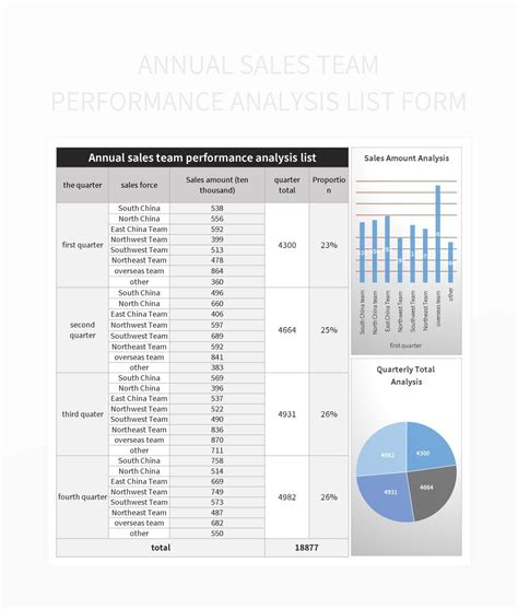 Annual Sales Team Performance Analysis List Form Excel Template And Google Sheets File For Free