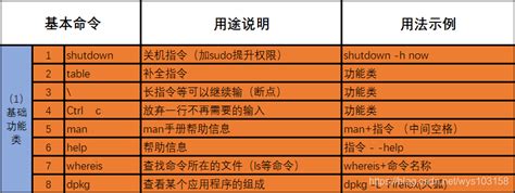 Python前置基础——linux基本命令 Csdn博客 Python前置基础——linux基本命令 Csdn博客