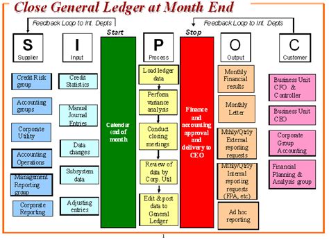 SIPOC High Level Process Mapping Arrizabalagauriarte Consulting