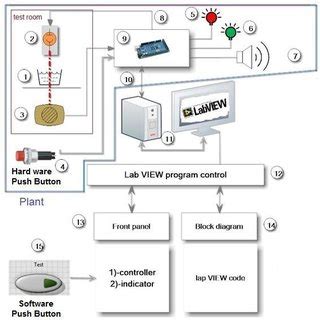 System Structure Of The Project Download Scientific Diagram