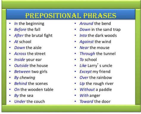 Understanding The Structure Of Prepositional Phrases Using Tree Diagrams