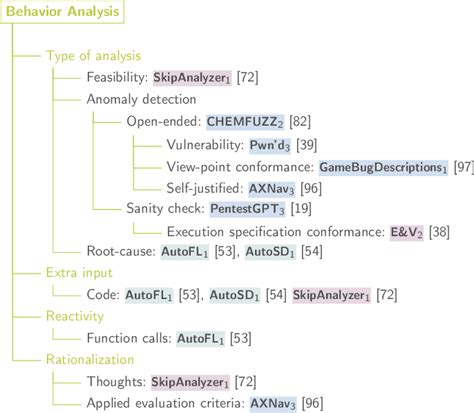 Figure 5 From Tasks People Prompt A Taxonomy Of Llm Downstream Tasks