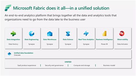 Microsoft Fabric Introduction PPTX Databases Computer Software And Applications