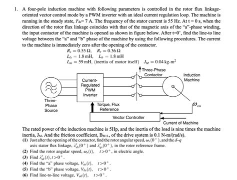 SOLVED Four Pole Induction Machine With Following Parameters Is Controlled In The Rotor Flux