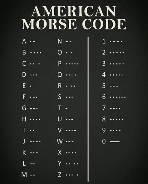 American Morse Code Poster By Mark Rogan Artofit American Morse Code Poster By Mark Rogan Artofit