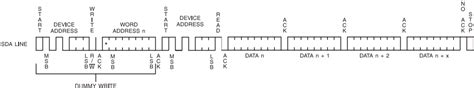 Stm32基础 Iic通信（以at24c02为例）聪聪想要强的博客 Csdn博客
